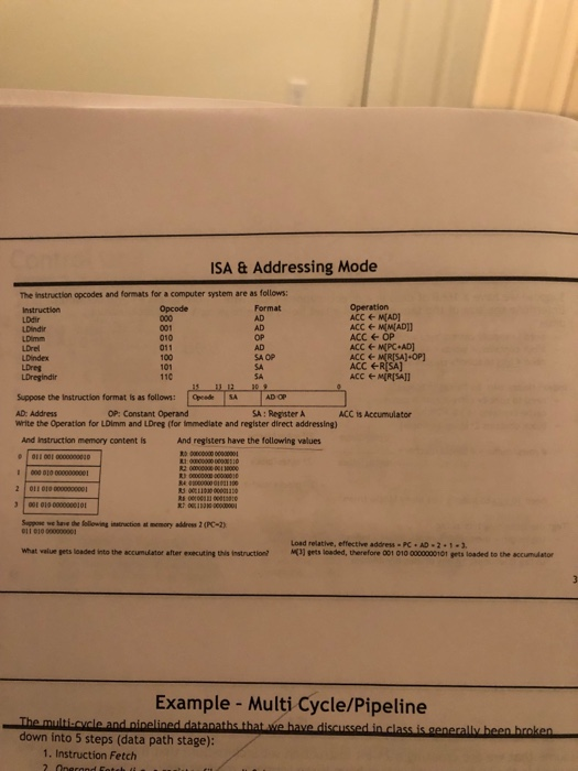 Solved ISA & Addressing Mode The instruction opcodes and | Chegg.com