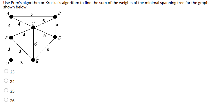 Solved Select the most appropriate statement for the graph | Chegg.com