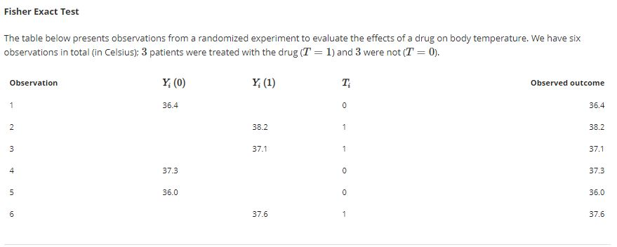Fisher Exact Test The table below presents | Chegg.com