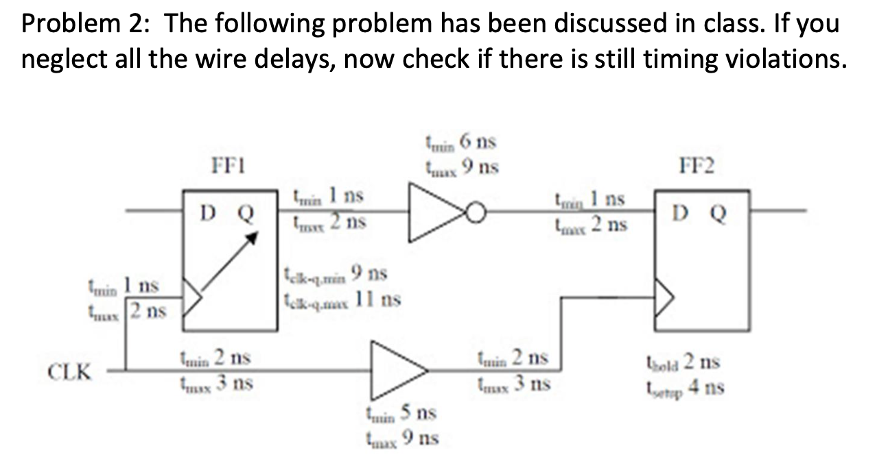 Solved Problem 2: The following problem has been discussed | Chegg.com