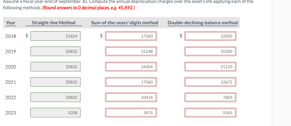 Solved On January 1, 2018, a machine was purchased for | Chegg.com