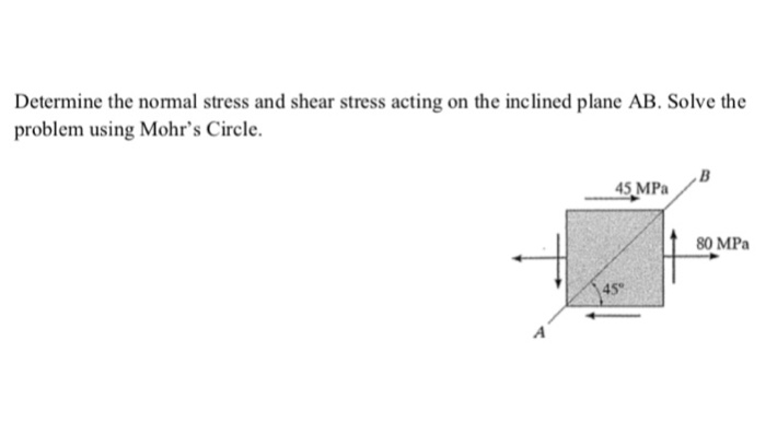Solved Determine the normal stress and shear stress acting | Chegg.com
