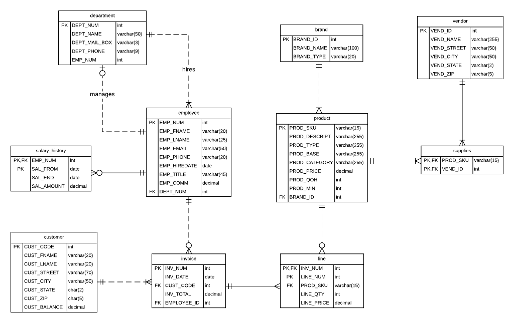 Solved In this assignment, you are supplied a simple dataset | Chegg.com