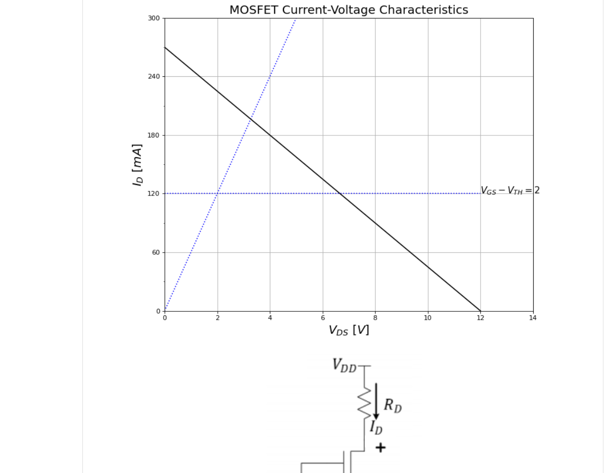 Solved MOSFET Current-Voltage Characteristics 180 lo [mA] | Chegg.com