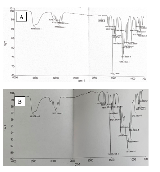 Solved The following are the IR spectra of two eugenol | Chegg.com