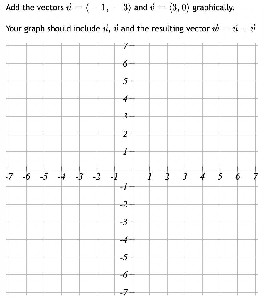 Solved Add the vectors ū = / -1, – 3) and ū = (3,0) | Chegg.com