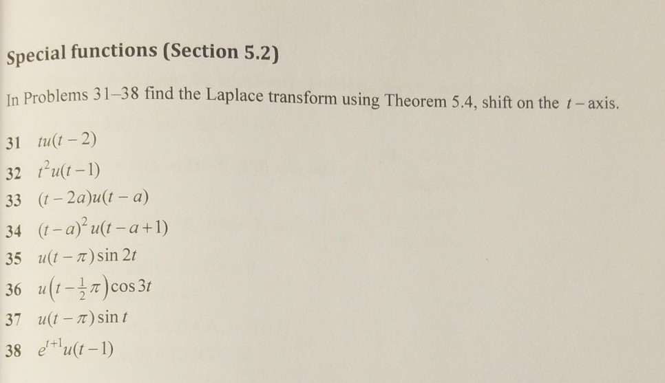 Solved u(t-a) is the shifted unit step function. I need help | Chegg.com