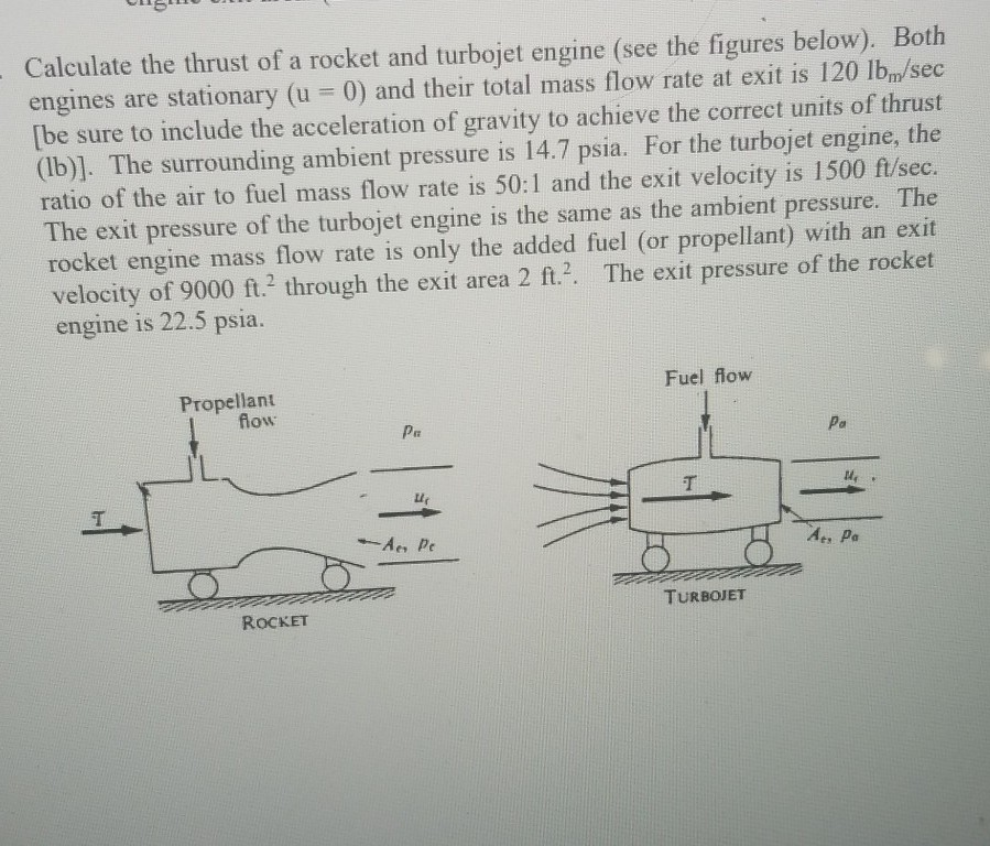 Solved Calculate the thrust of a rocket and turbojet engine | Chegg.com
