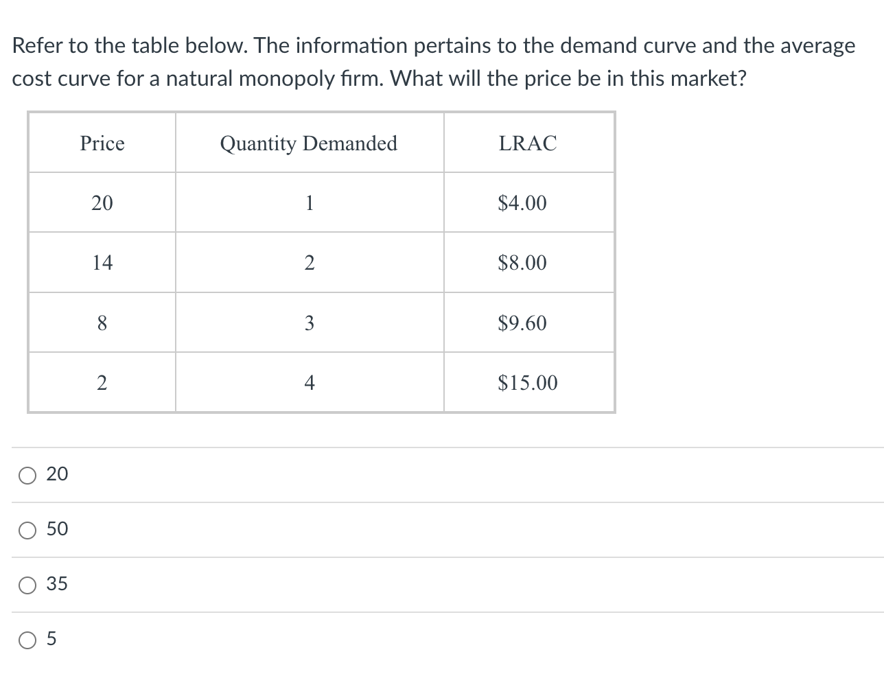 Solved Refer to the table below. The information pertains to | Chegg.com
