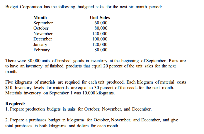 Solved Budget Corporation has the following budgeted sales | Chegg.com