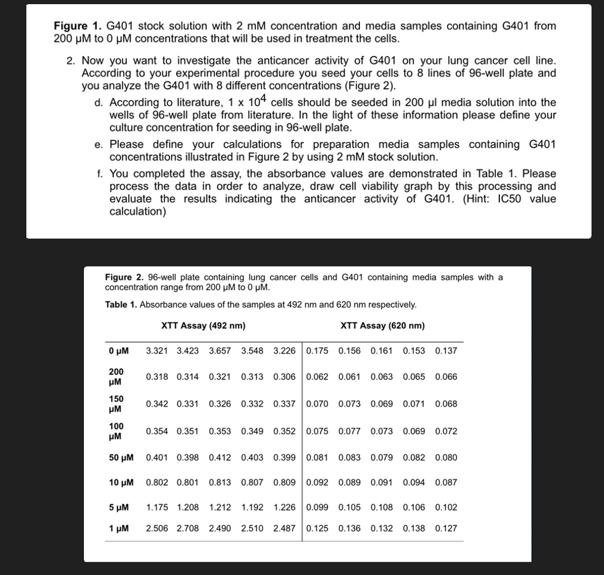 Solved Figure 1. G401 stock solution with 2mM concentration | Chegg.com