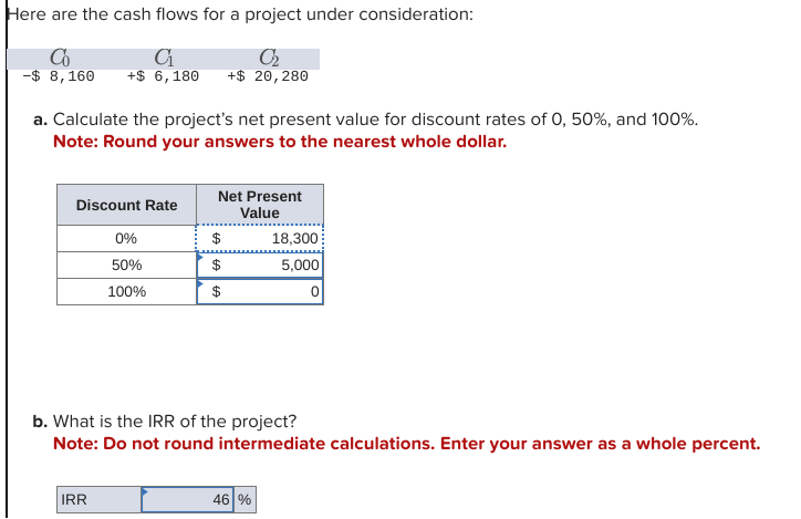 Solved Here are the cash flows for a project under | Chegg.com