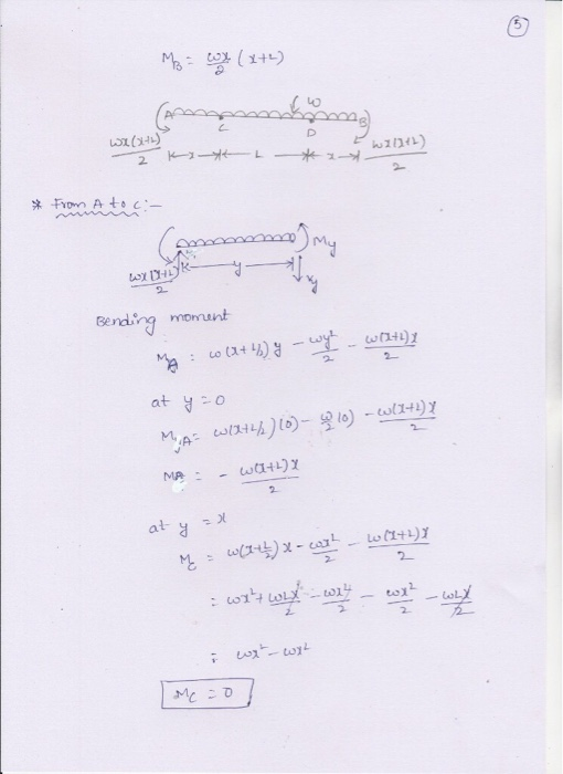 Solved Solve the indeterminate by force method and the | Chegg.com
