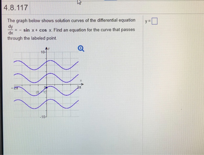Solved The graph below shows solution curves of the | Chegg.com