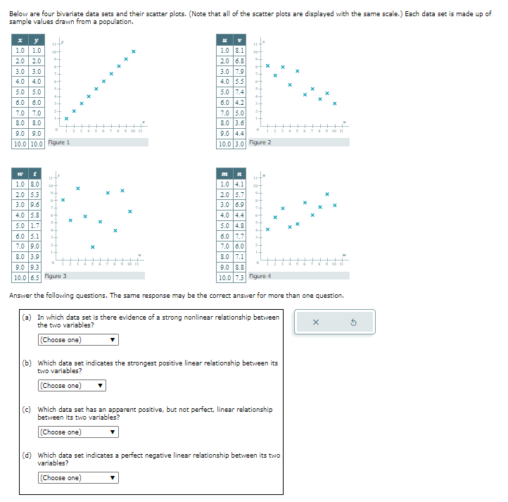 Solved Below are four bivariate data sets and their scatter | Chegg.com