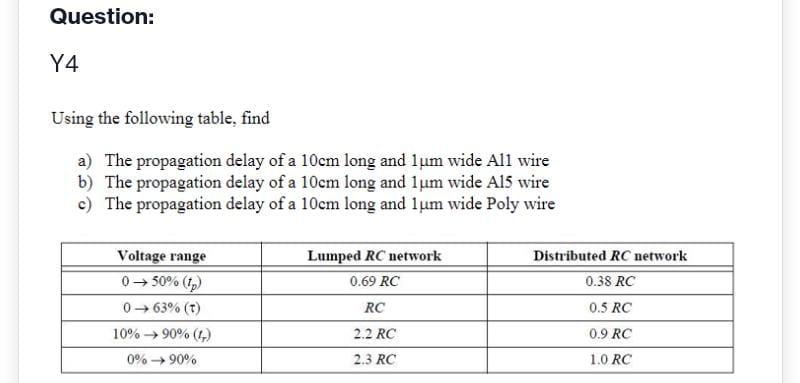 Solved Using the following table, find a) The propagation | Chegg.com