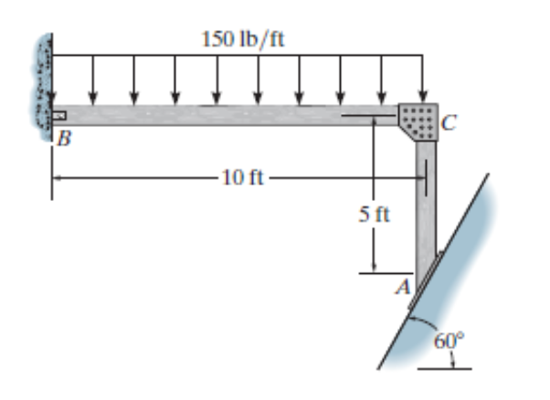 Solved 1. Determine the reaction at the smooth support | Chegg.com