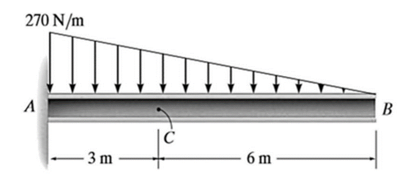 Solved 270 N/m | Chegg.com