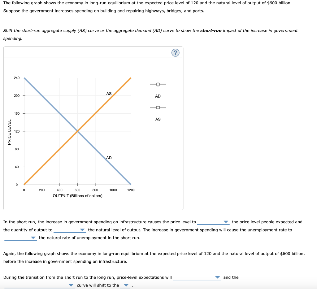 Solved Economic fluctuations I The following graph shows the | Chegg.com