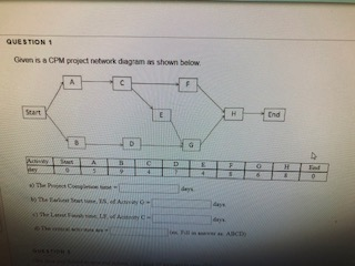 Solved QUESTION1 Given is a CPM project network dagram as | Chegg.com