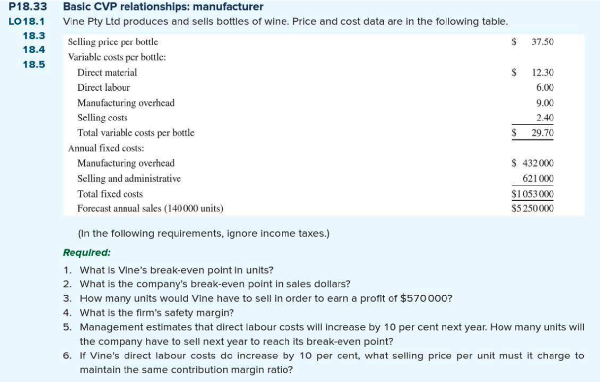 Solved P18.33 Basic CVP relationships: manufacturer Vine Pty | Chegg.com