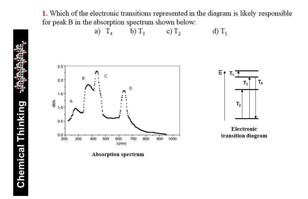 Solved 1. Which of the electronic transitions represented in | Chegg.com