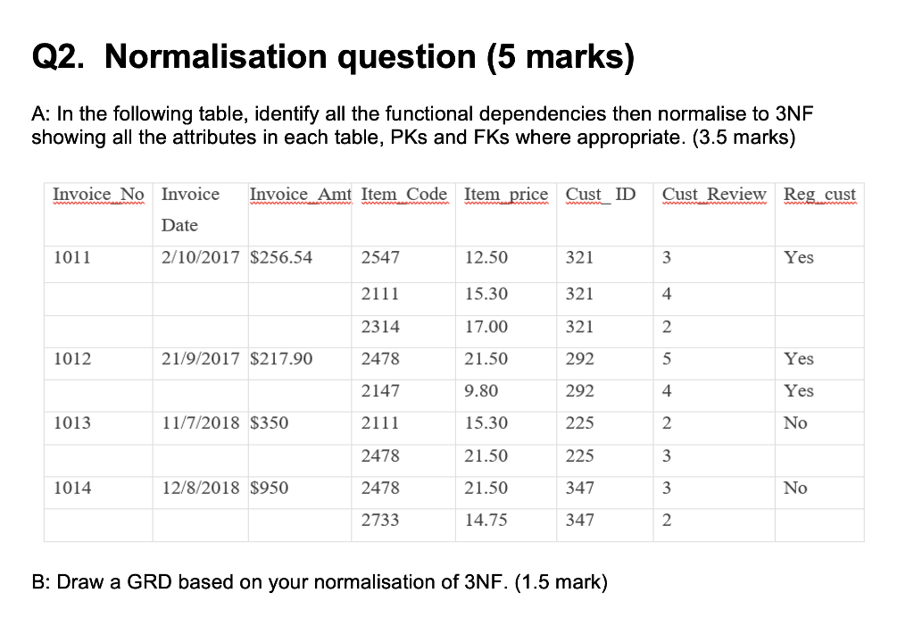Solved A: In the following table, identify all the | Chegg.com