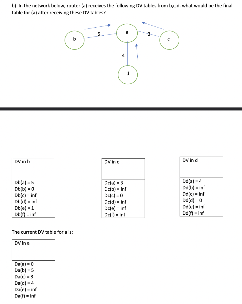 Solved PLease provide an explanation. It would be great if | Chegg.com
