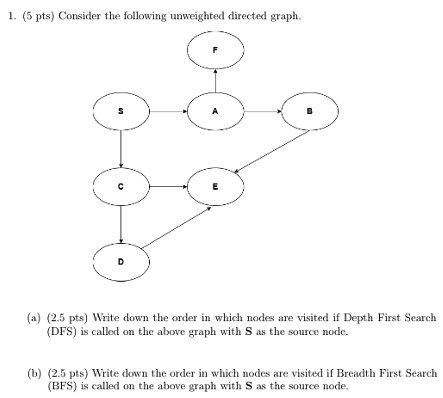 Solved 1. (5 pts) Consider the following unweighted directed | Chegg.com