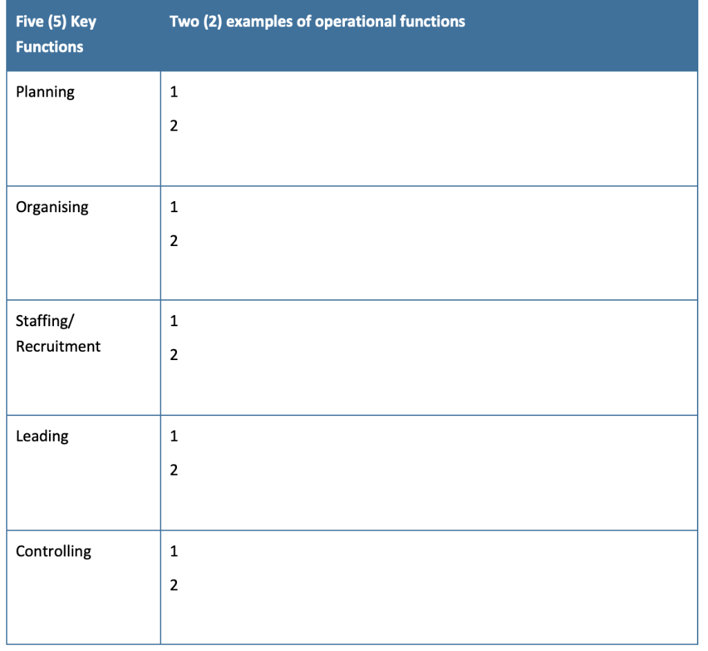 Solved Complete the table below using information | Chegg.com