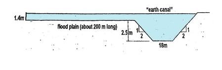 Solved 1. The flow section below shows an open channel | Chegg.com