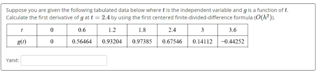 Solved Suppose you are given the following tabulated data | Chegg.com