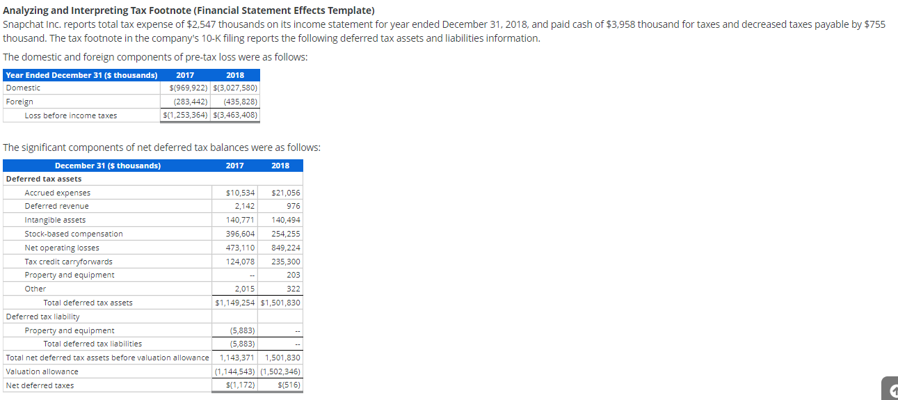 Solved Analyzing and Interpreting Tax Footnote | Chegg.com