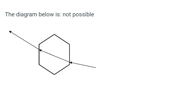 Solved A six-sided object made of "inside" material is | Chegg.com