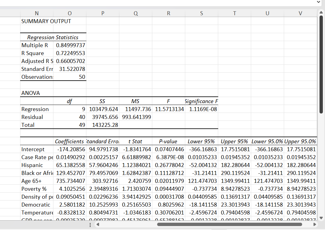 Solved ANOVA \begin{tabular}{lrrrrrr} \hline & df & | Chegg.com