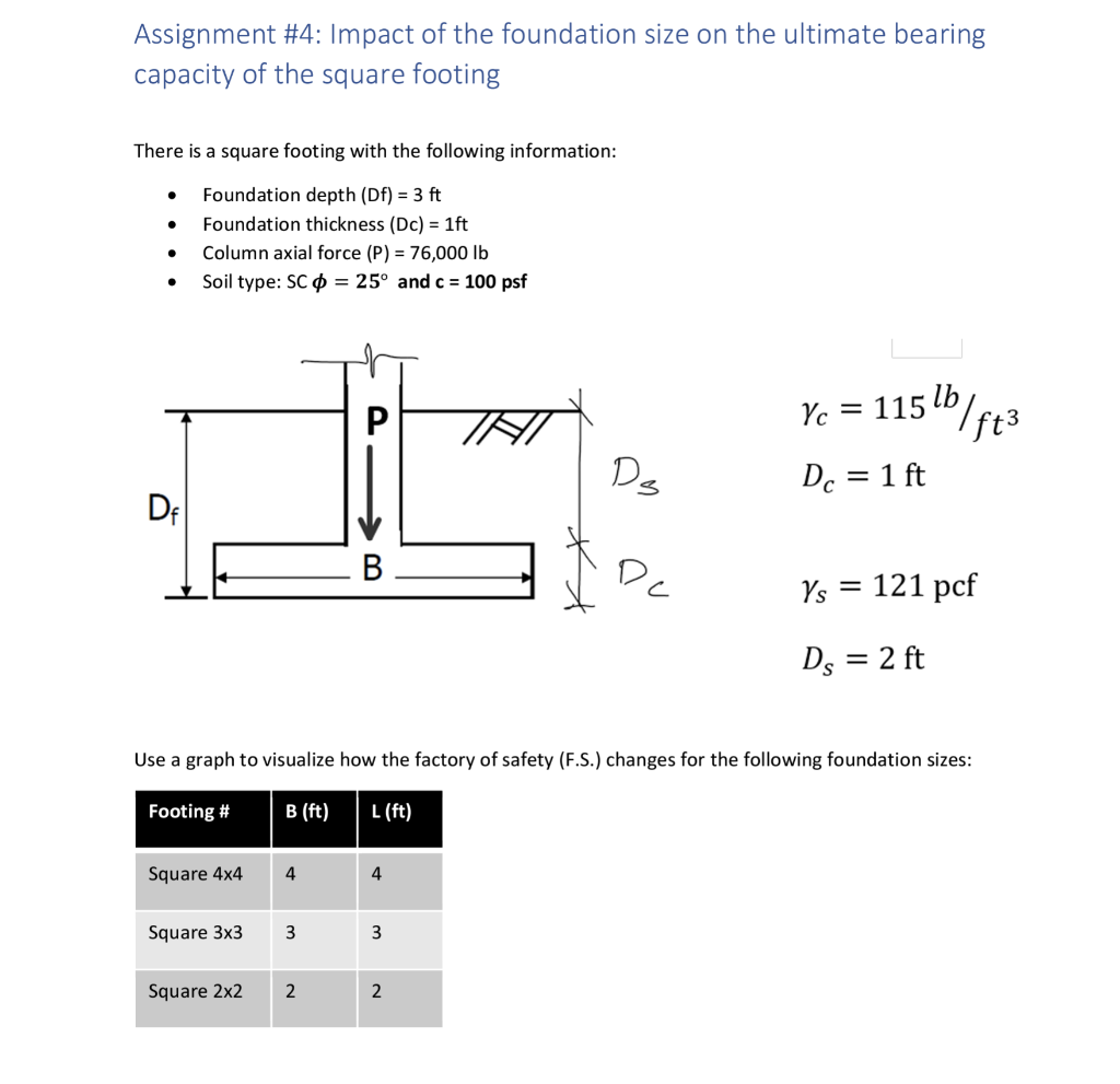 Solved Assignment \#4: Impact of the foundation size on the | Chegg.com