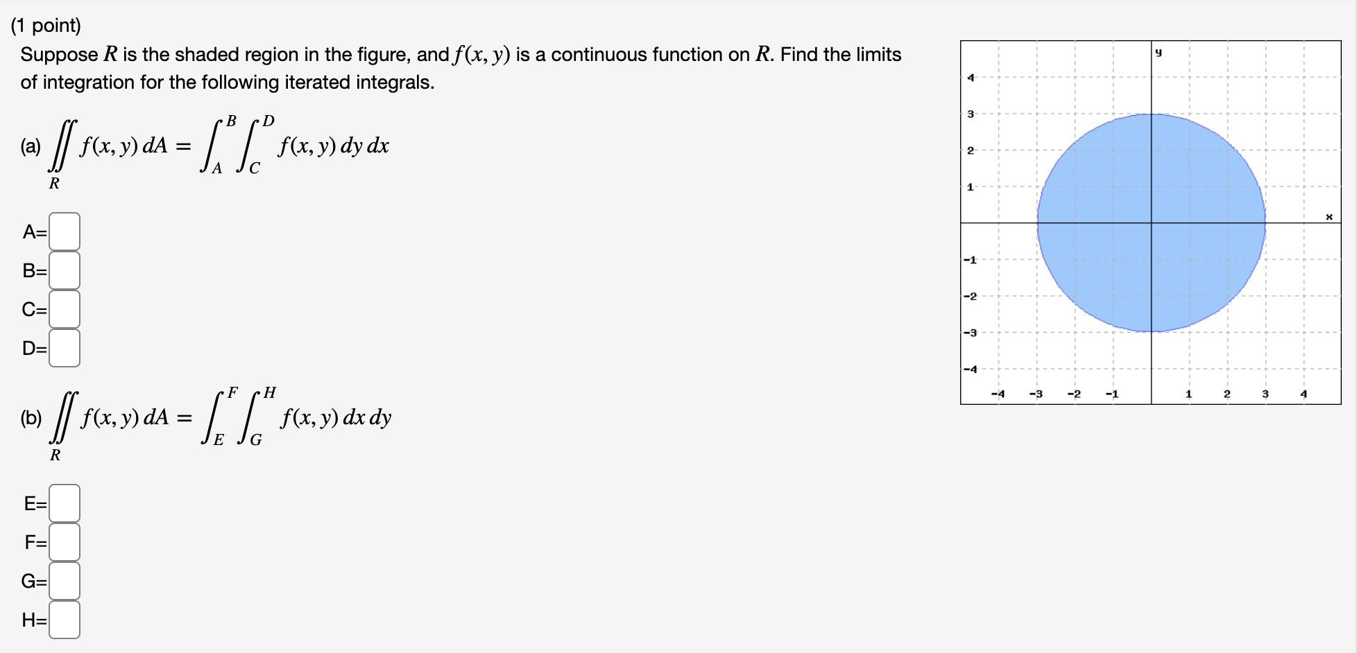 Solved (1 point) Suppose R is the shaded region in the | Chegg.com