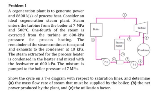 Solved Problem1 A cogeneration plant is to generate power | Chegg.com