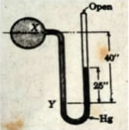 Solved A simple mercury manometer connected into a flow | Chegg.com