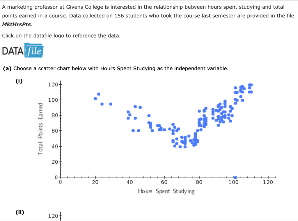 A marketing professor at Givens College is interested | Chegg.com