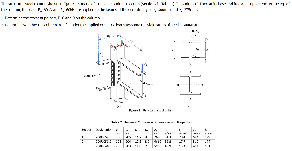Solved The structure steel column shown in Fig 3 is made of | Chegg.com