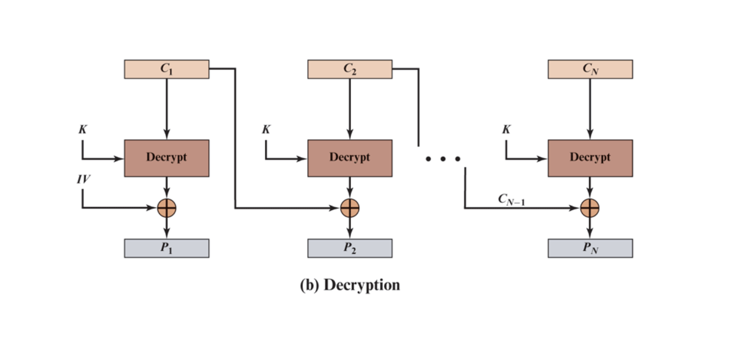 Solved Consider Figures 7.3( b) and 7.4( b) in our textbook. | Chegg.com