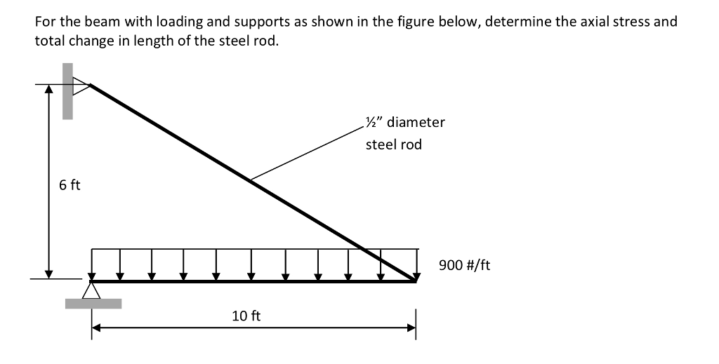 Solved For the beam with loading and supports as shown in | Chegg.com