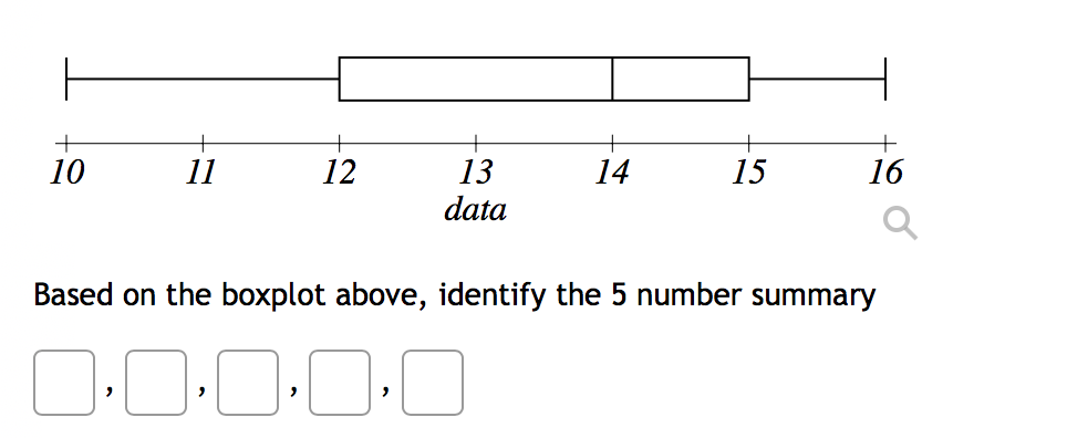 Solved 10 11 12 14 15 16 13 data Based on the boxplot above, | Chegg.com