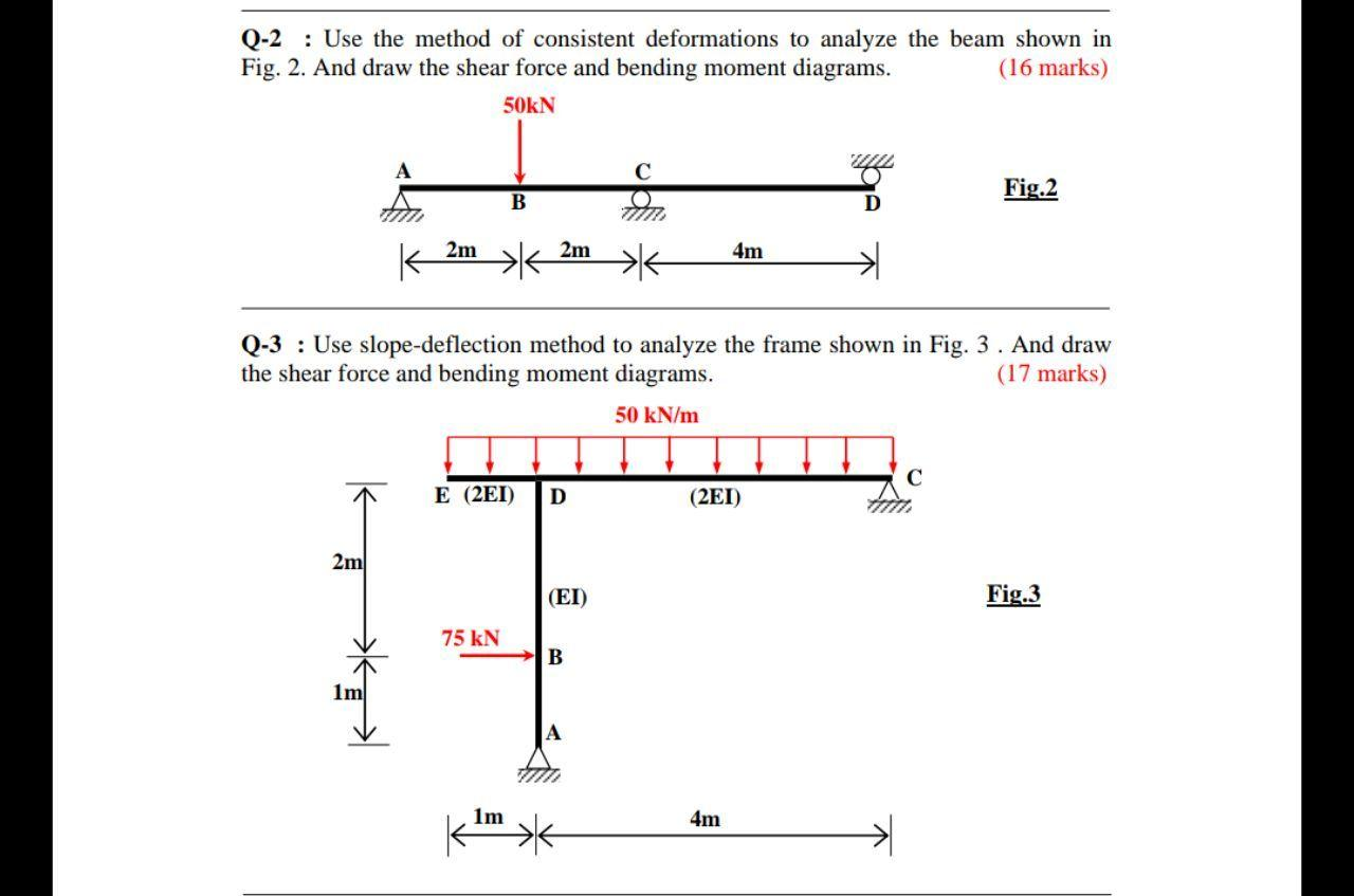 Solved Q-2 : Use the method of consistent deformations to | Chegg.com