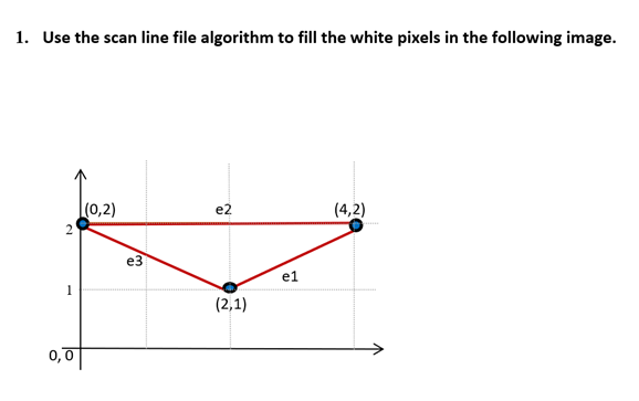 Solved - build the edge table for the figure. (active | Chegg.com