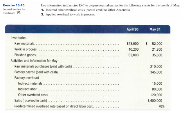 Solved Exercise 15-10 Journal entries for overhead P3 Use | Chegg.com