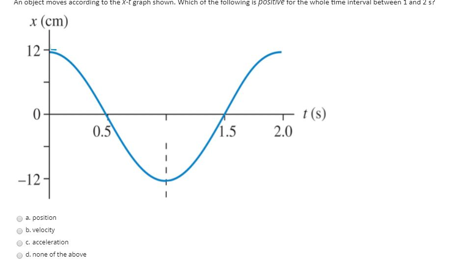 Solved An object moves according to the X-t graph shown. | Chegg.com