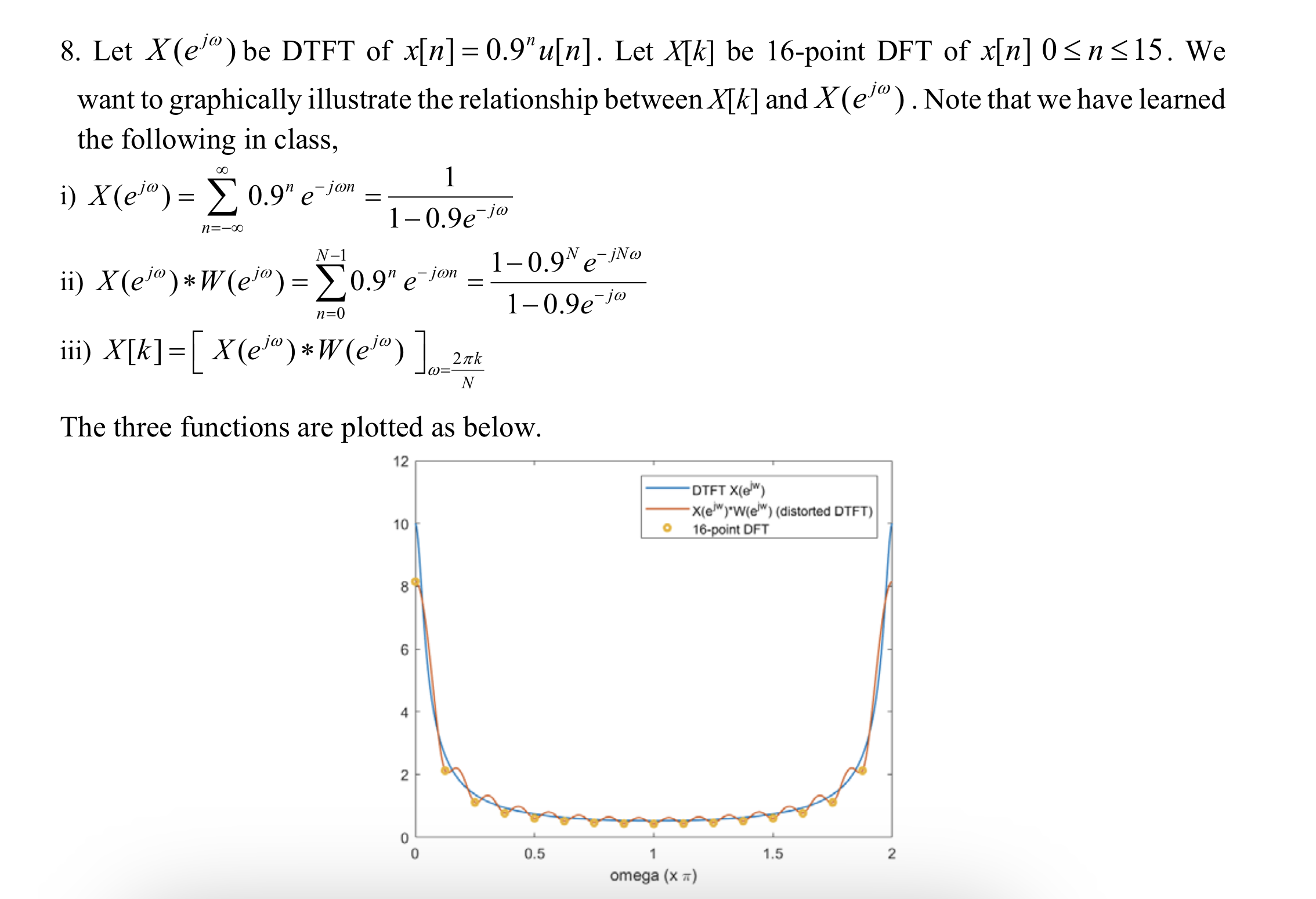 Solved Let x(e^(j\omega )) ﻿be DTFT of x[n]=0.9^(n)u[n]. | Chegg.com
