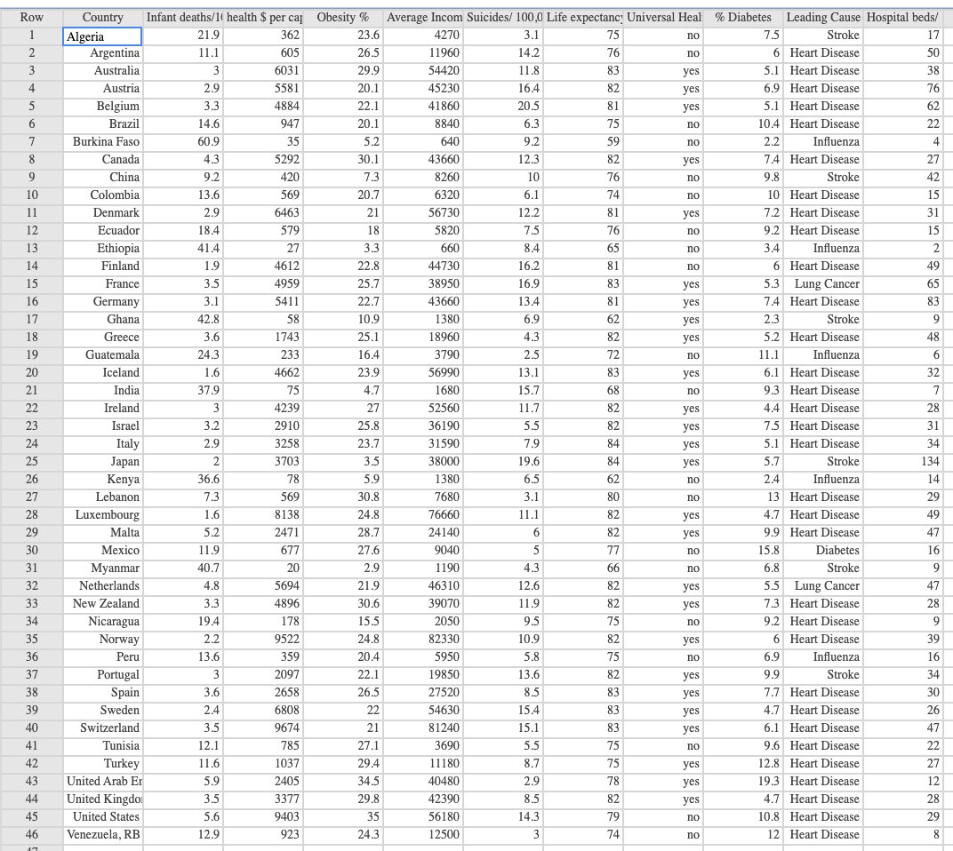 Solved The center of a data set is a value that represents a | Chegg.com